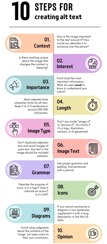 10 Steps for Creating Alt Text - CTEI Yorkville University & Toronto ...